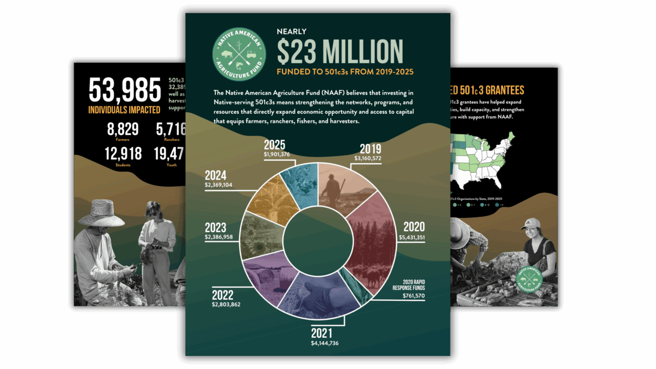 Home - Native American Agriculture Fund