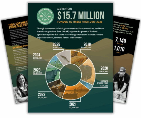 Home - Native American Agriculture Fund